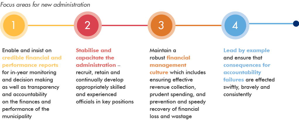 Consolidated report on local government audit outcomes :: AGSA